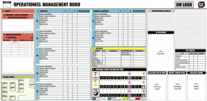 5S boards | KPI-boards | 5S Company