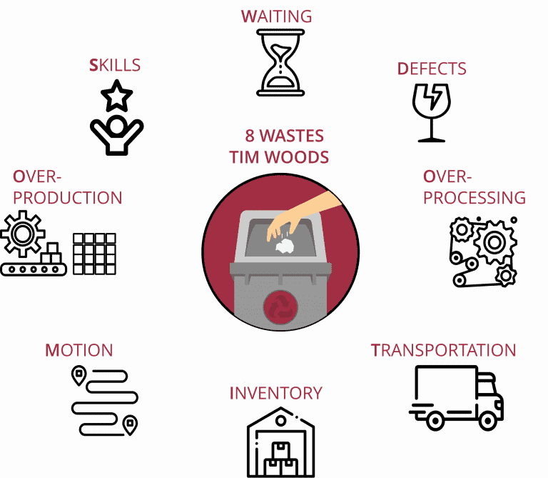 5S ROI | What does 5S deliver | 5S Company